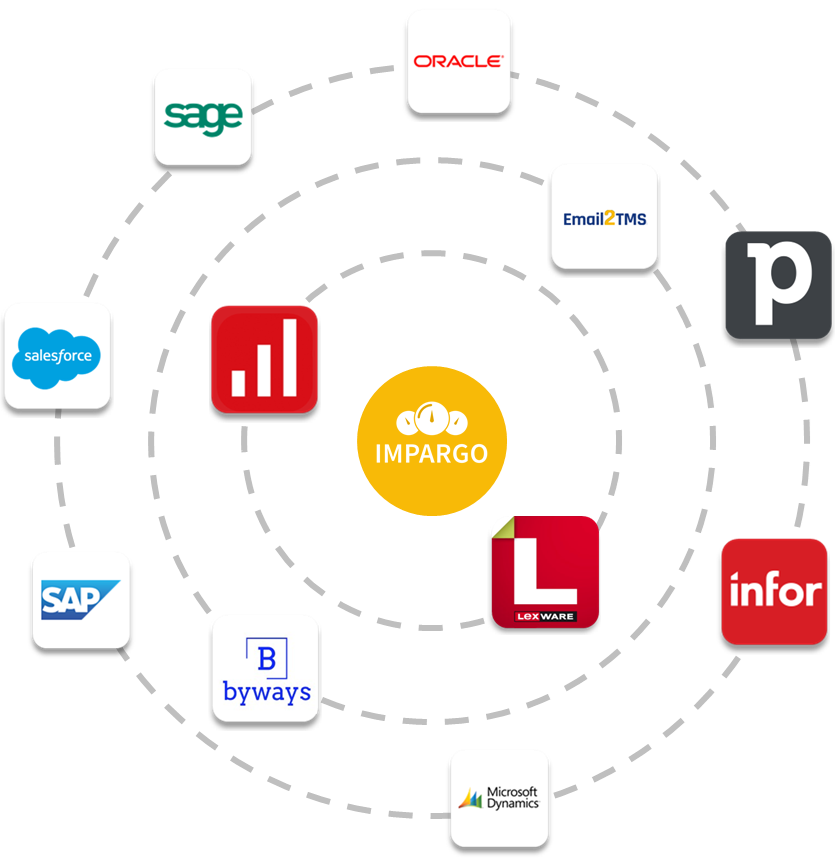 Logistik- und Transportmanagement Plattformen | IMPARGO